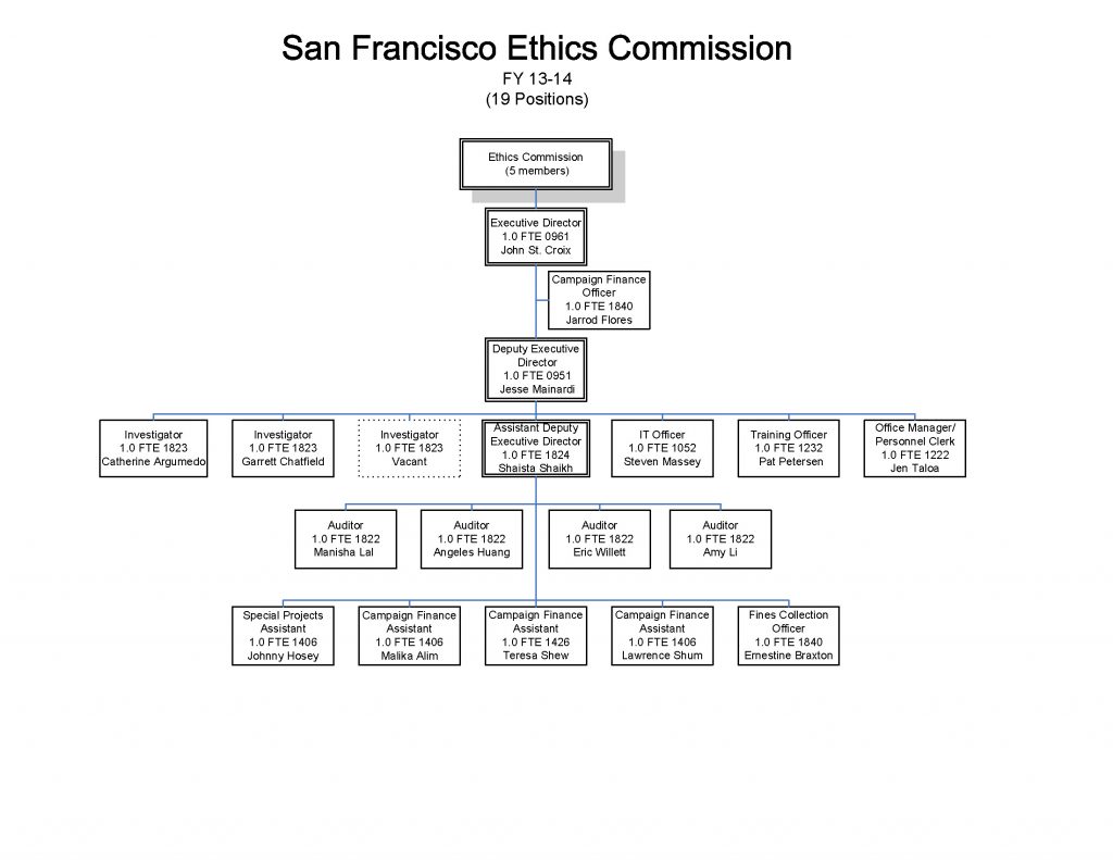 org_chart_fy13-14 – San Francisco Ethics Commission