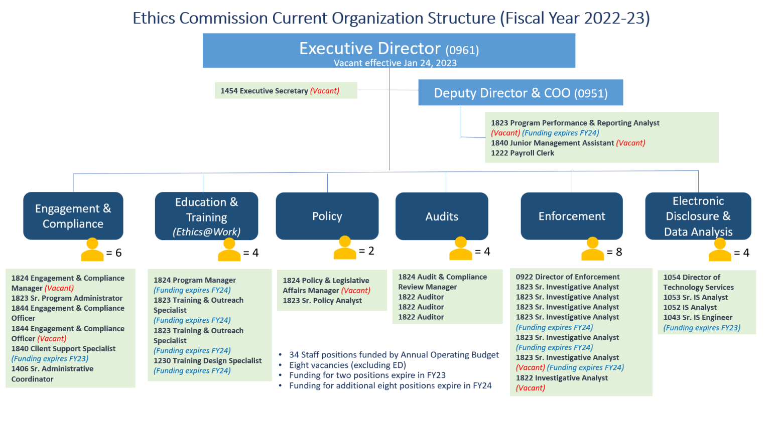 February 10, 2023 Meeting Agenda Item 11 — Public Hearing on the Ethics ...