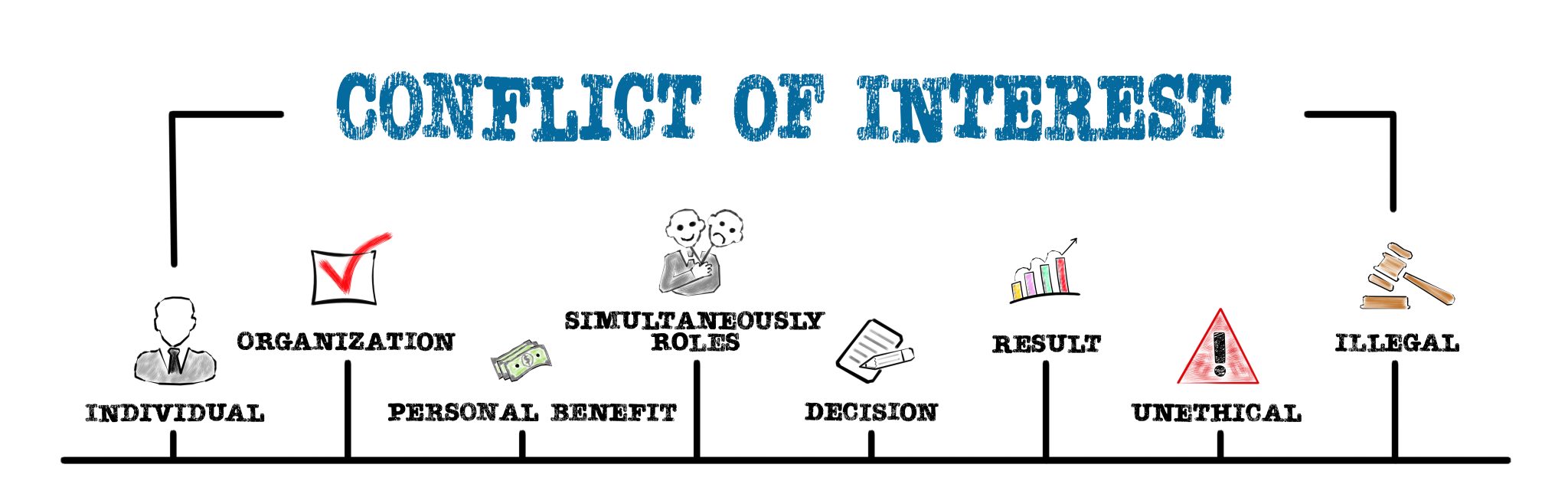Conflicts of Interest for All City Officers & Employees – San Francisco ...