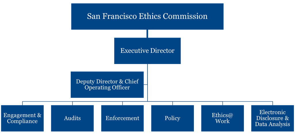 Annual-Report-22-23-Chart-1 – San Francisco Ethics Commission